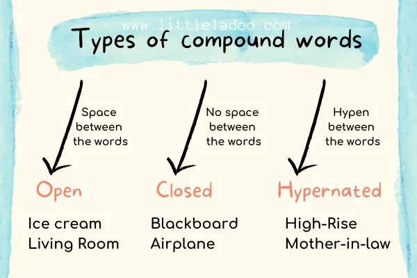 Compound Words for Kids - Free Printable Pack
