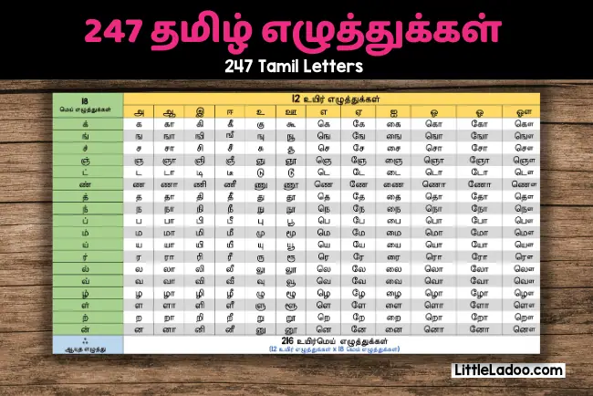Tamil Letters Chart - 247 Letter Table Tamil Letters Chart - 247 Letter Table